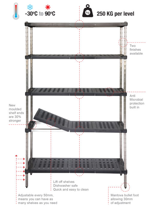 SHELVING | GERRY BROWN'S SHELVING & STORAGE SOLUTIONS